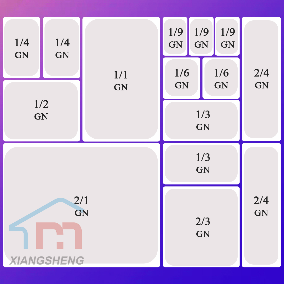 Gastronorm pans sizing & sourcing guide - Xiangsheng - China factory of ...